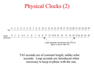 Distributed system TimeNState-Tanenbaum.ppt