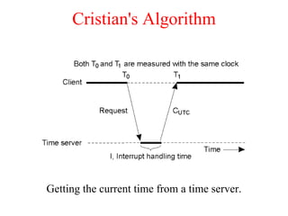 Distributed system TimeNState-Tanenbaum.ppt