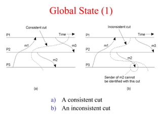 Distributed system TimeNState-Tanenbaum.ppt