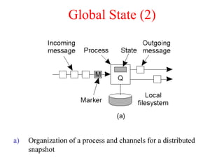 Distributed system TimeNState-Tanenbaum.ppt
