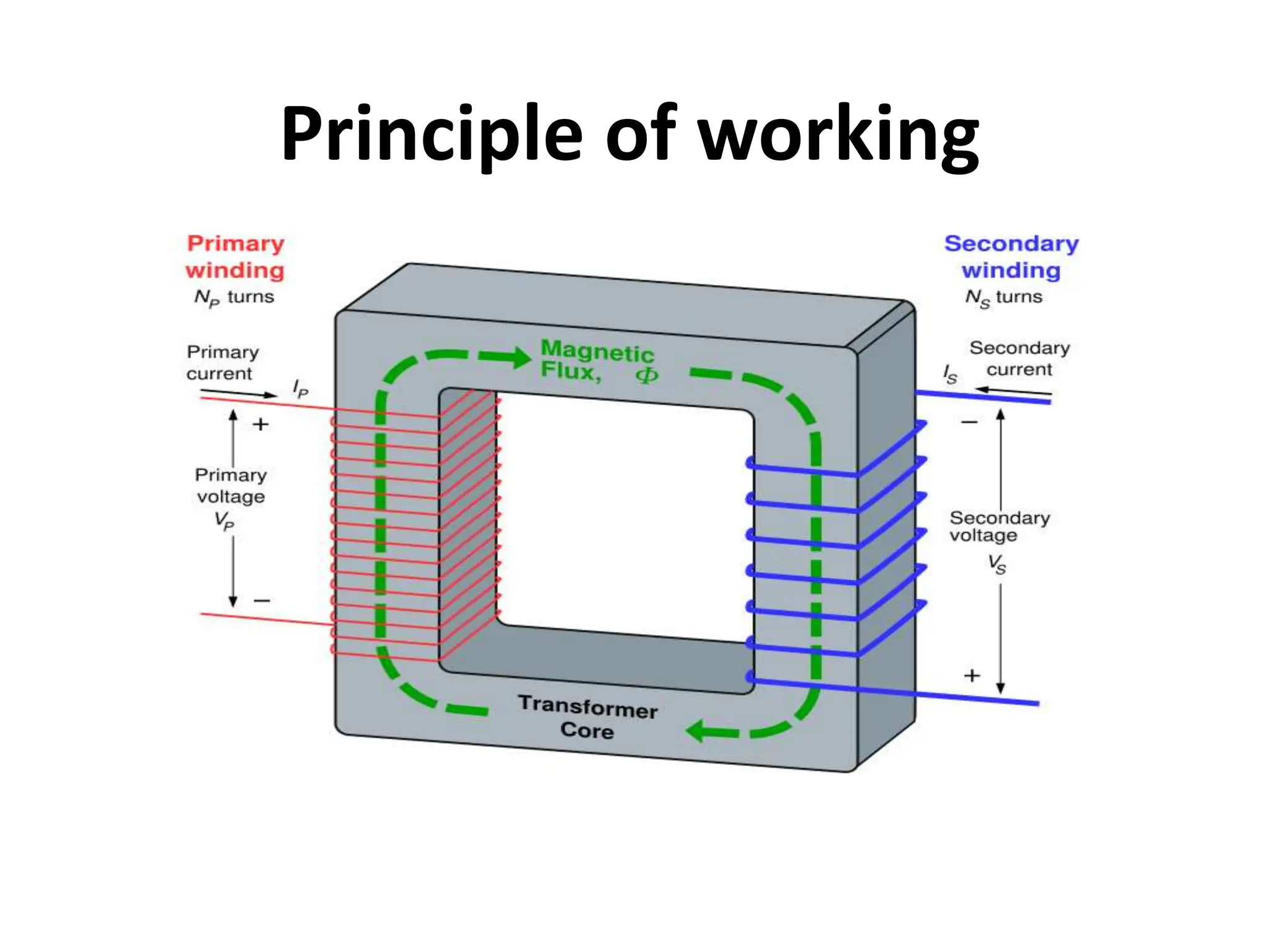 transformer-and-dc-motor control designs | PPT