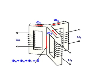 transformer-and-dc-motor control designs | PPTX