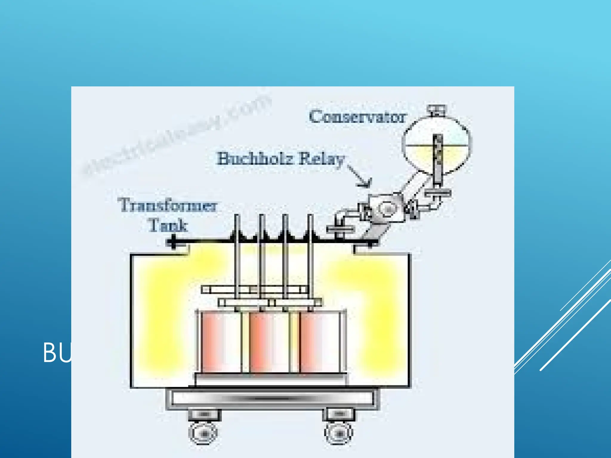 ch4-transformer-and-dc-motor for ug .pptx | Physics | Science