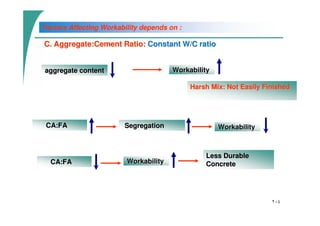 CH_4-_Workability.pdf