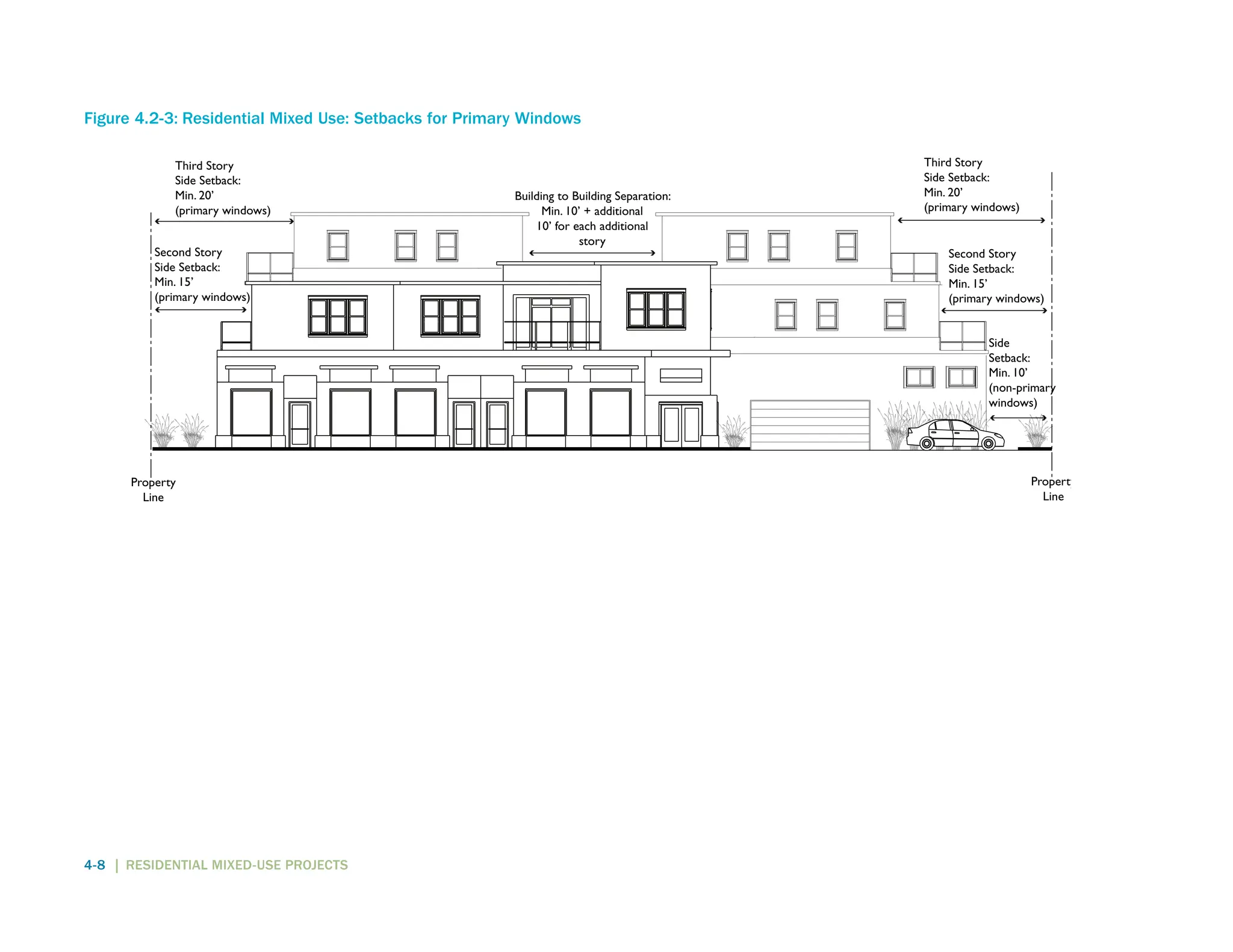 standards of mixed use apartment for residential building | PDF