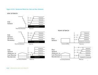 standards of mixed use apartment for residential building | PDF