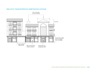 standards of mixed use apartment for residential building | PDF