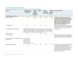 standards of mixed use apartment for residential building | PDF