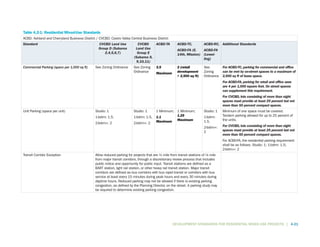 standards of mixed use apartment for residential building | PDF