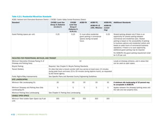 standards of mixed use apartment for residential building | PDF