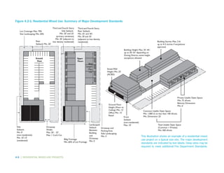 standards of mixed use apartment for residential building | PDF