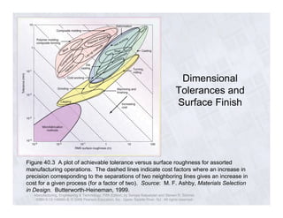 Ch40 design selection | PPT