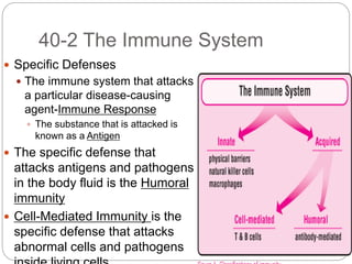 Ch_40_Immune_Disease.ppt