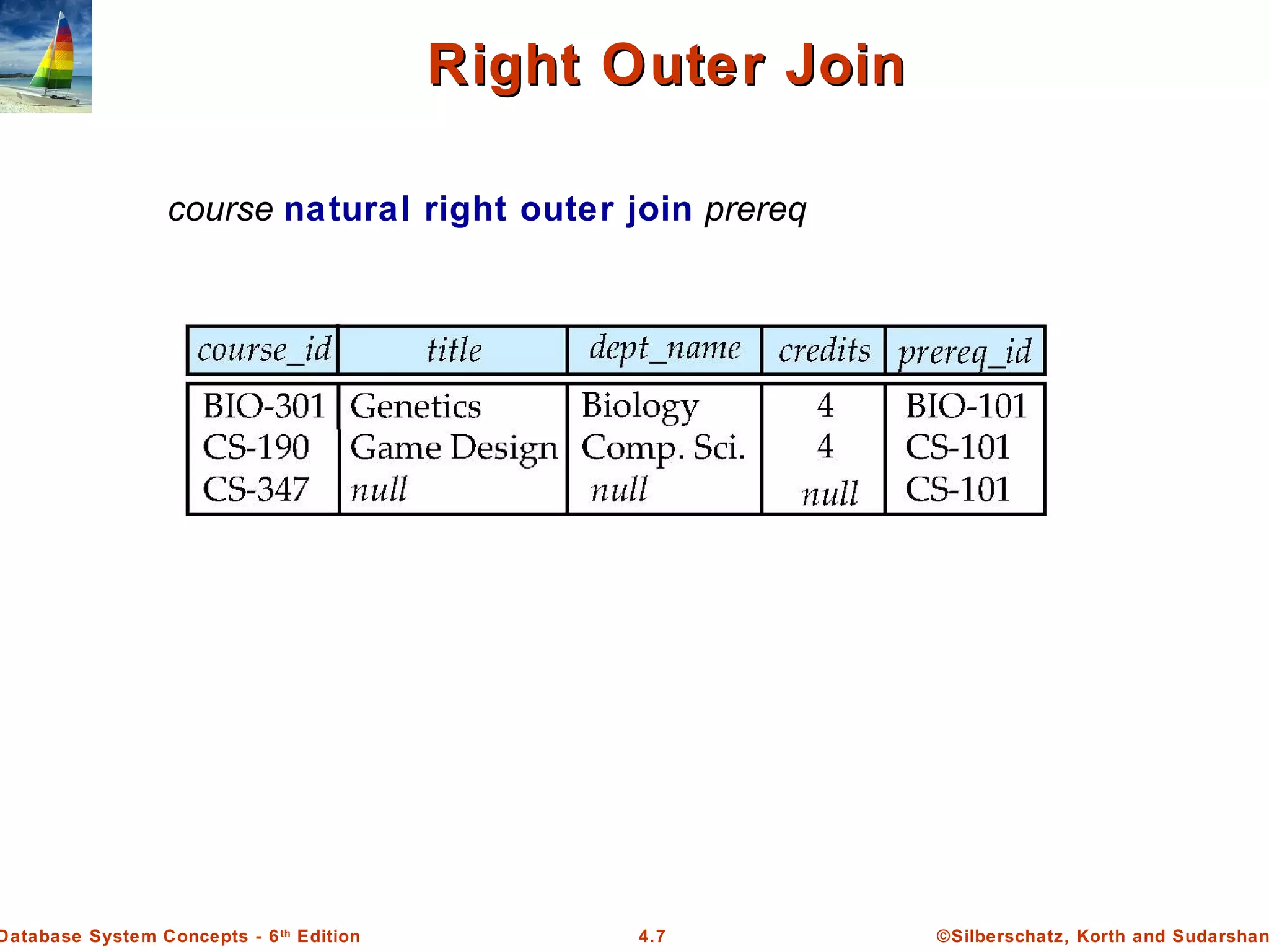 DBMS_intermediate sql | PPT | Databases | Computer Software and Applications