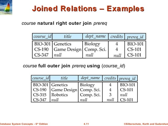 DBMS_intermediate sql | PPT | Databases | Computer Software and Applications