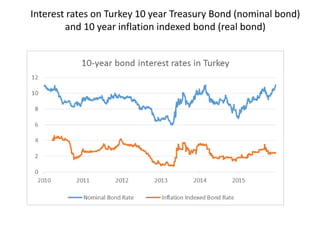 CH 4 interest rates about economics lesson | PDF