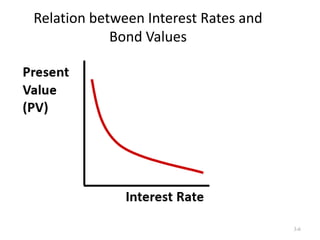 CH 4 interest rates about economics lesson | PDF
