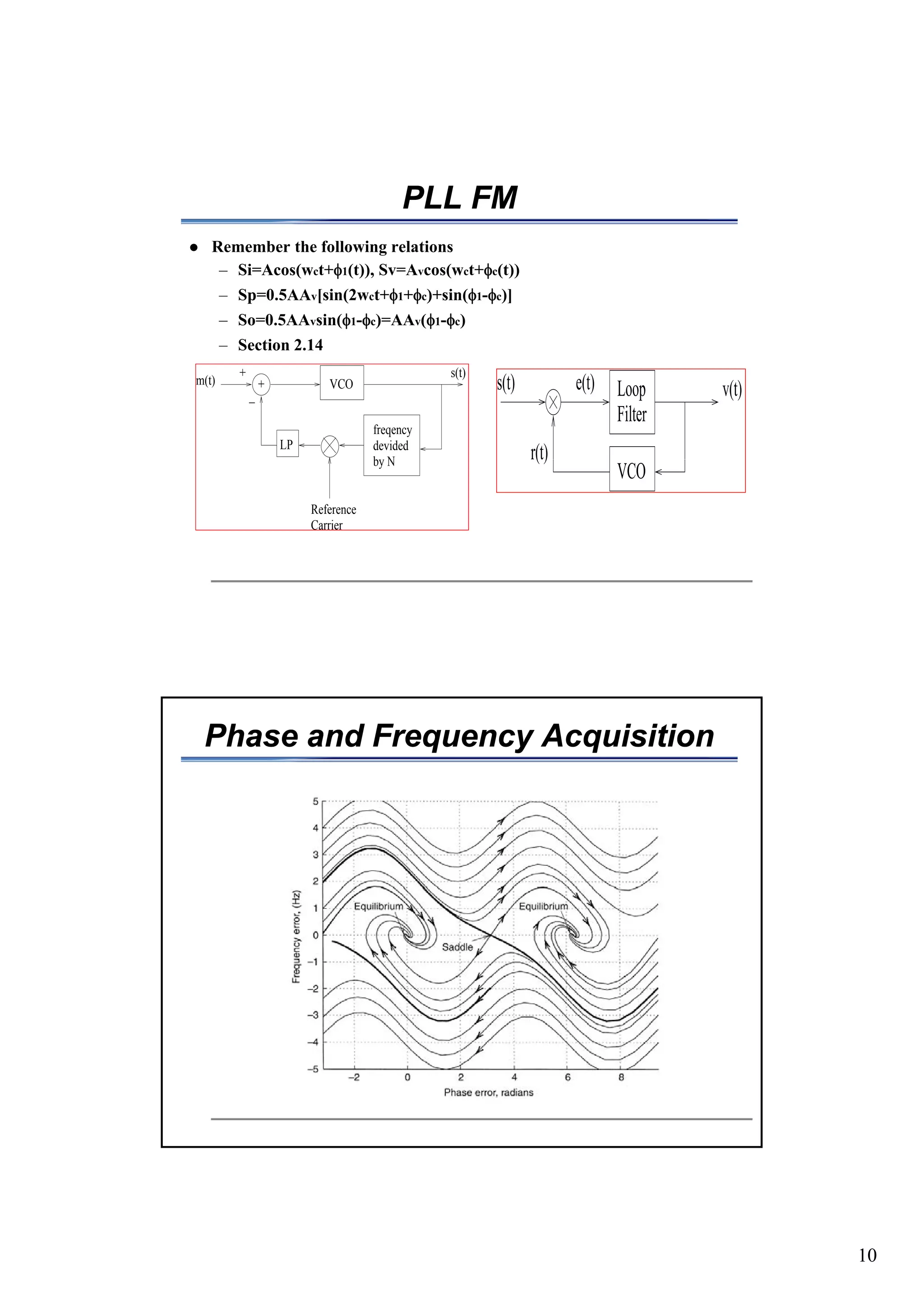 Ch4 2 _fm modulator and demodulator15 | PDF | Digital Audio | Computer ...