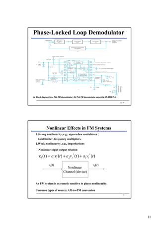 Ch4 2 _fm modulator and demodulator15 | PDF | Digital Audio | Computer Software and Applications