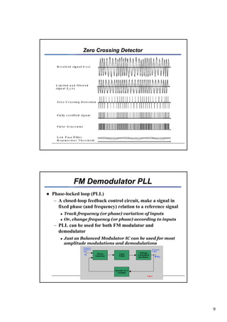 Ch4 2 _fm modulator and demodulator15 | PDF | Digital Audio | Computer Software and Applications