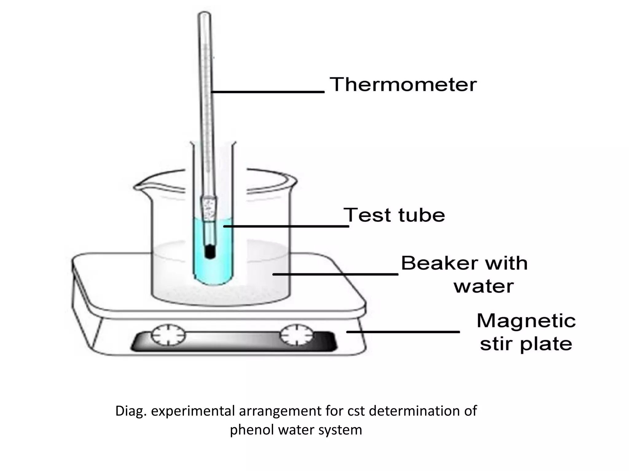 critical solution temperature of phenol-water system | PDF