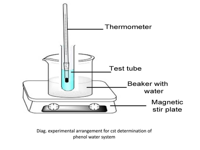 critical solution temperature of phenol-water system | PDF | Chemistry ...