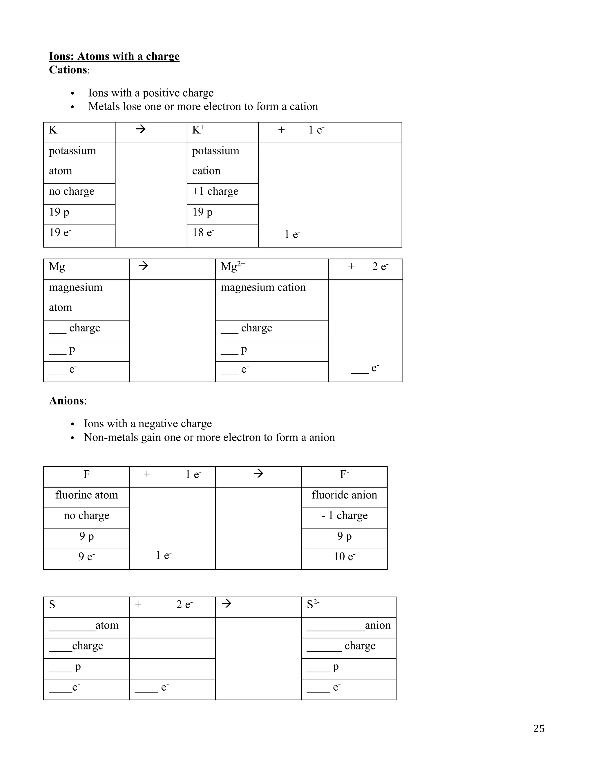Ch4&5_Chem60StudyGuide_W20.pdf