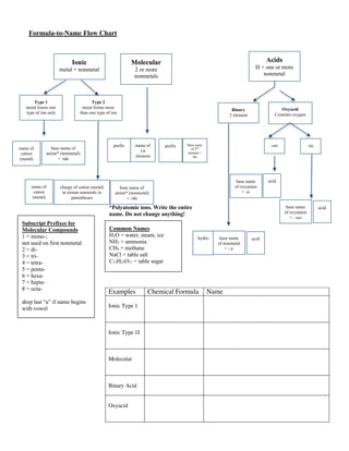 Ch4&5_Chem60StudyGuide_W20.pdf