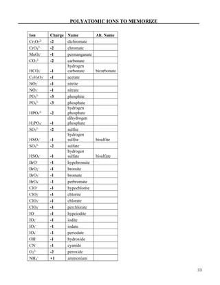Ch4&5_Chem60StudyGuide_W20.pdf