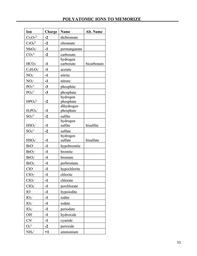 Ch4&5_Chem60StudyGuide_W20.pdf