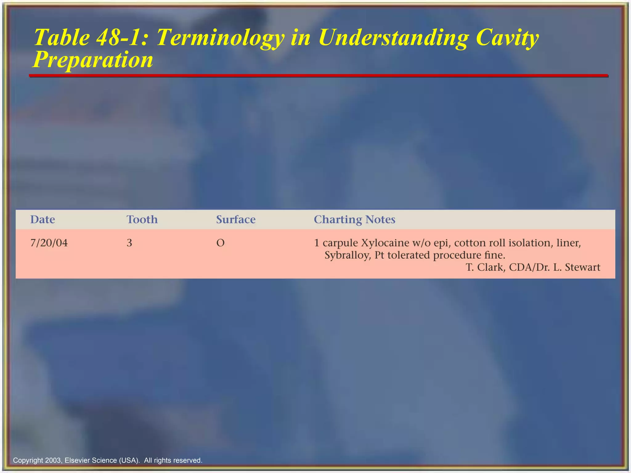 Restorative and Esthetic Dentistry | PPT