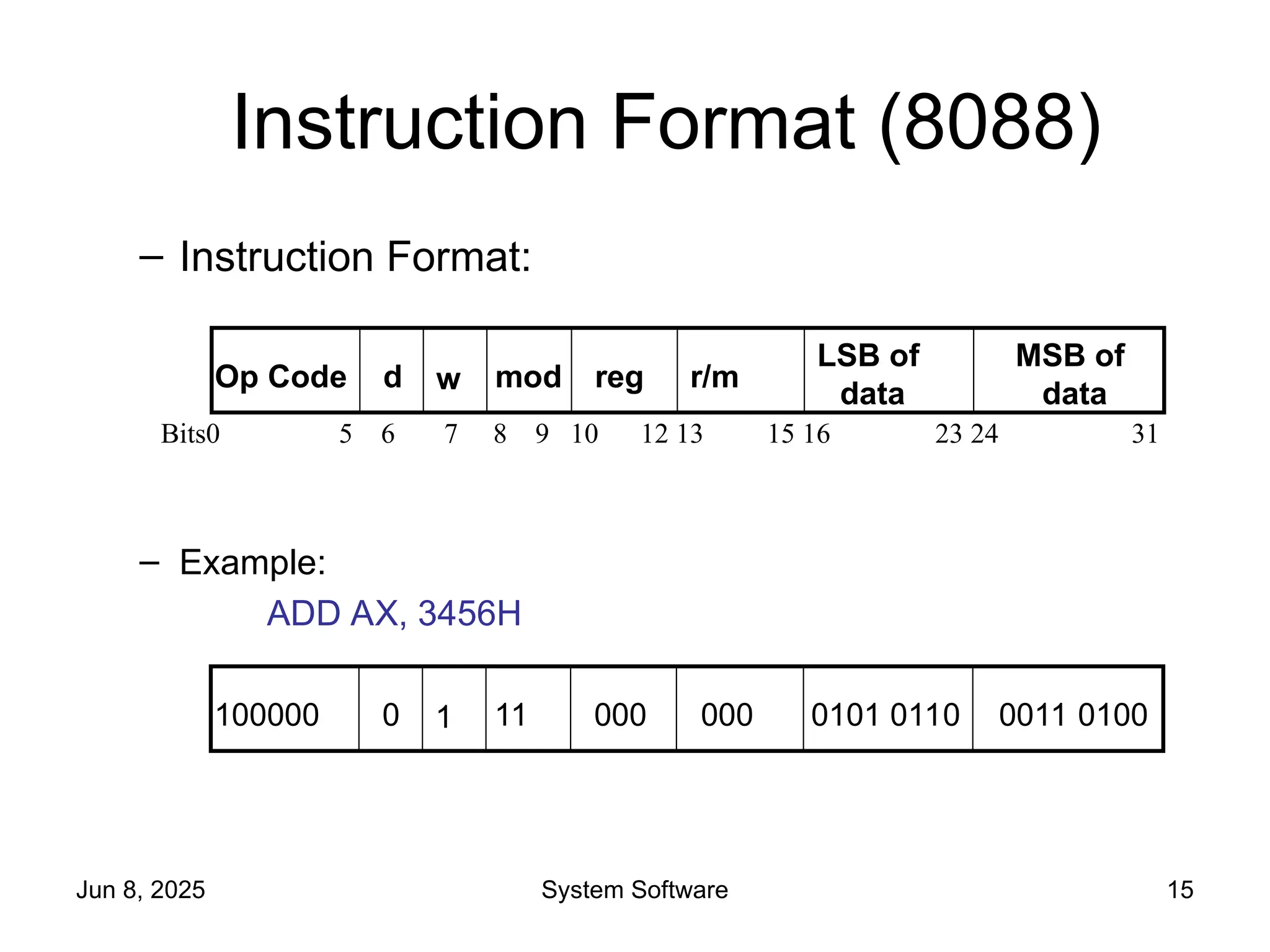 Machine Language of Intel 8088: Instruction format and Types | PPT