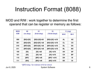 Machine Language of Intel 8088: Instruction format and Types | PPT