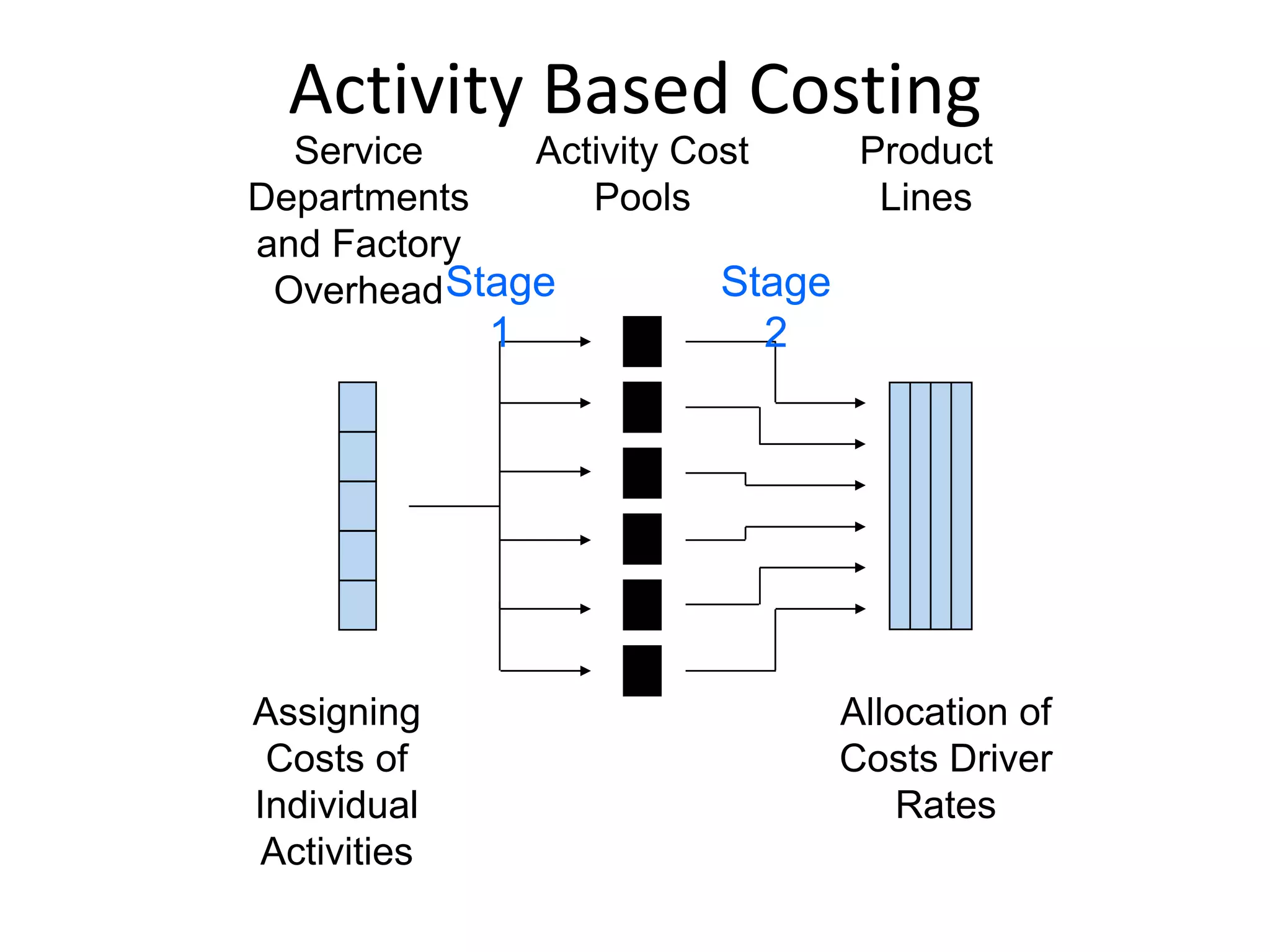 Ch 4 Activity Based Costing.ppt