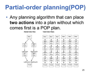 CH4_AI_Lecture.ppt