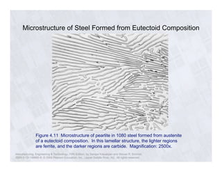 Ch4 alloys heat threatment Erdi Karaçal Mechanical Engineer University ...