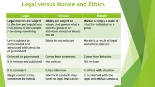 ch4 Application of Ethical Standards.pptx