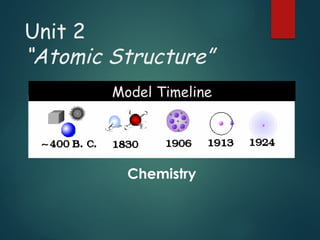ch4 atomic structure atoms protons neutrons electrons | PPTX