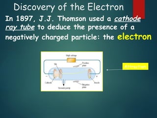 ch4 atomic structure atoms protons neutrons electrons | PPTX