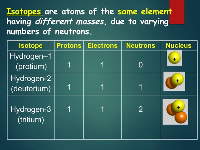 ch4 atomic structure atoms protons neutrons electrons | PPTX