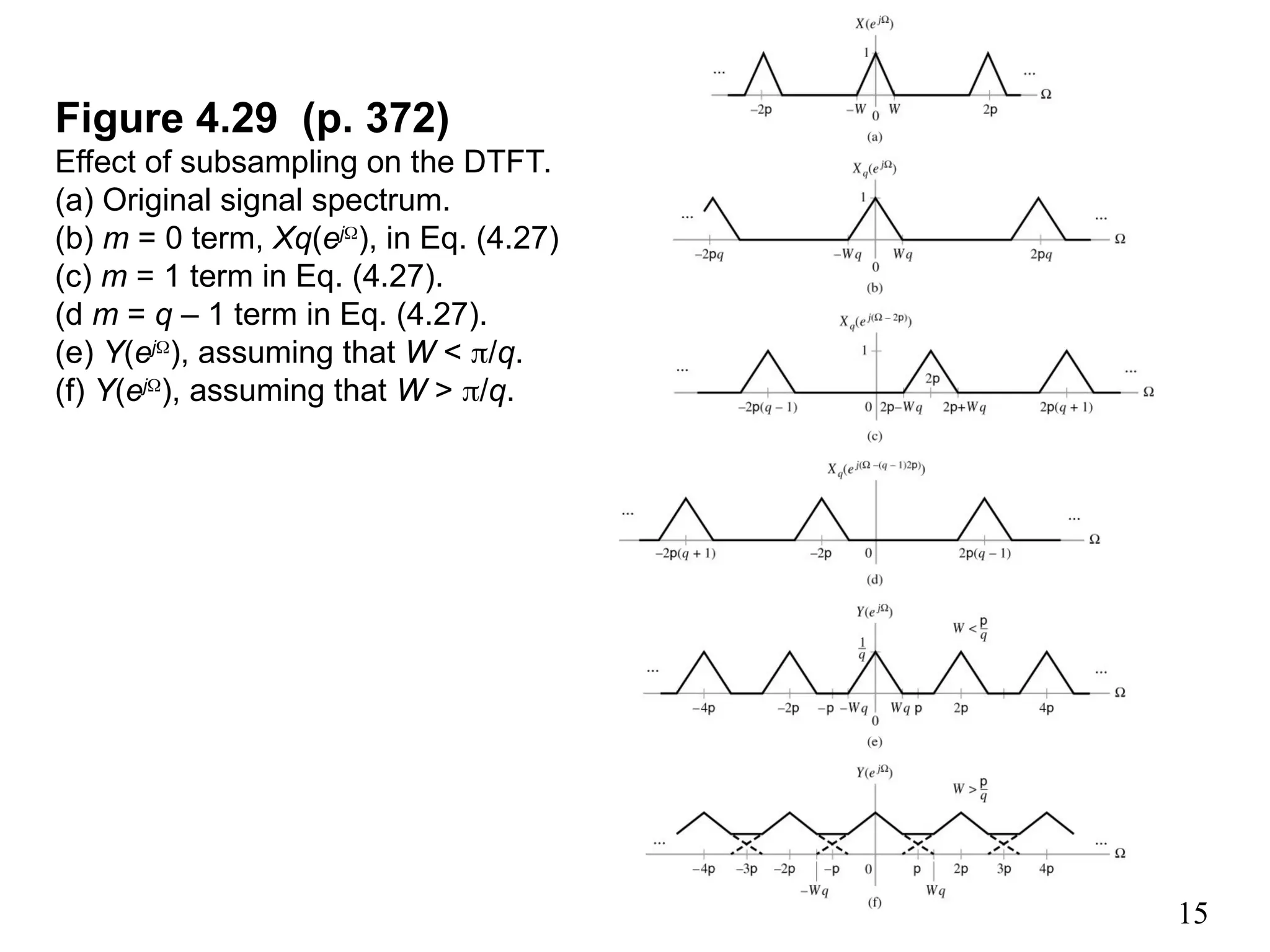 Fourier Representation of DT Signals.ppt