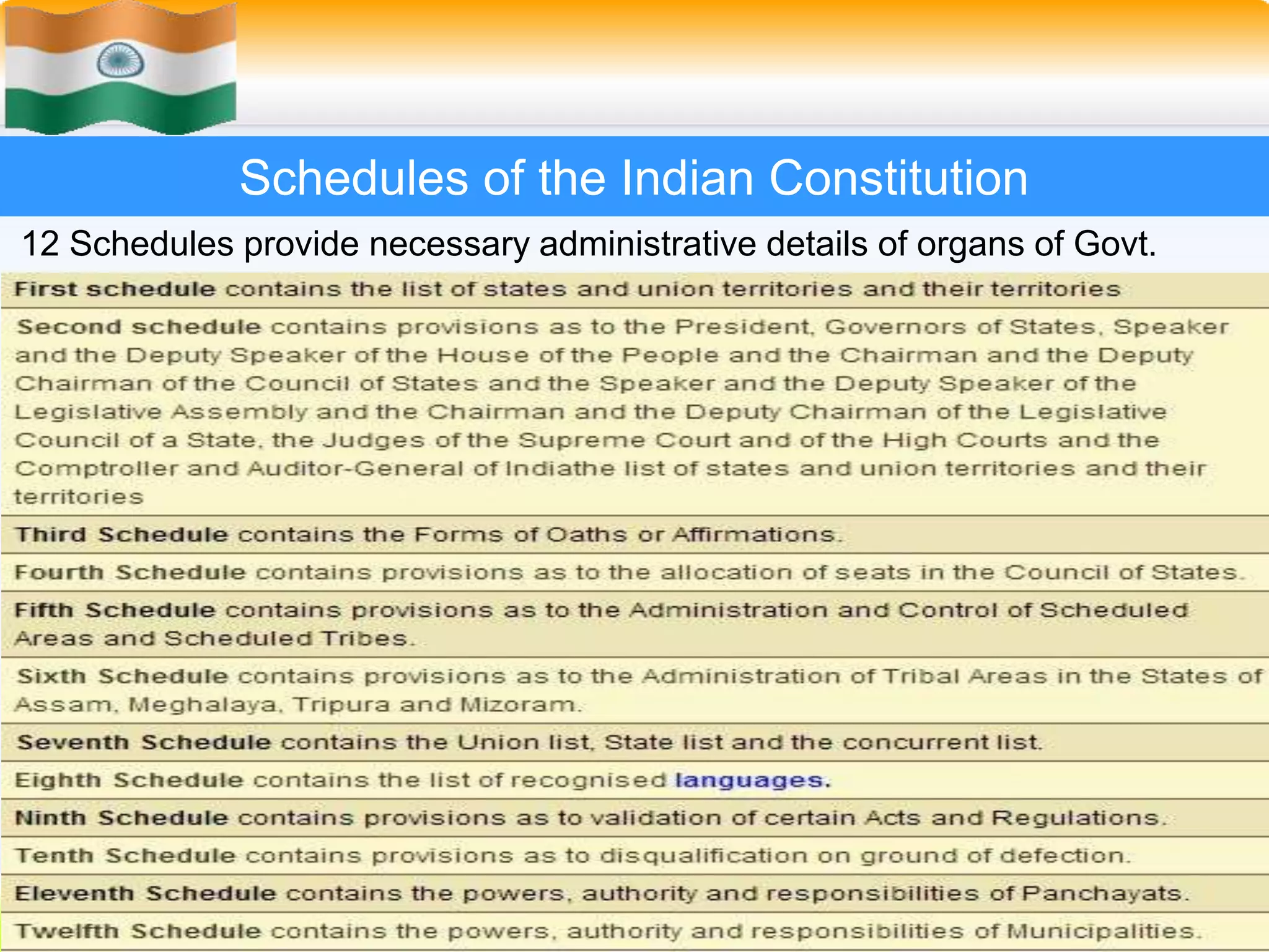 Ch 4 Basic Features of the Indian Constitution | PPT