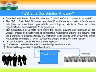 Ch 4 Basic Features of the Indian Constitution | PPT