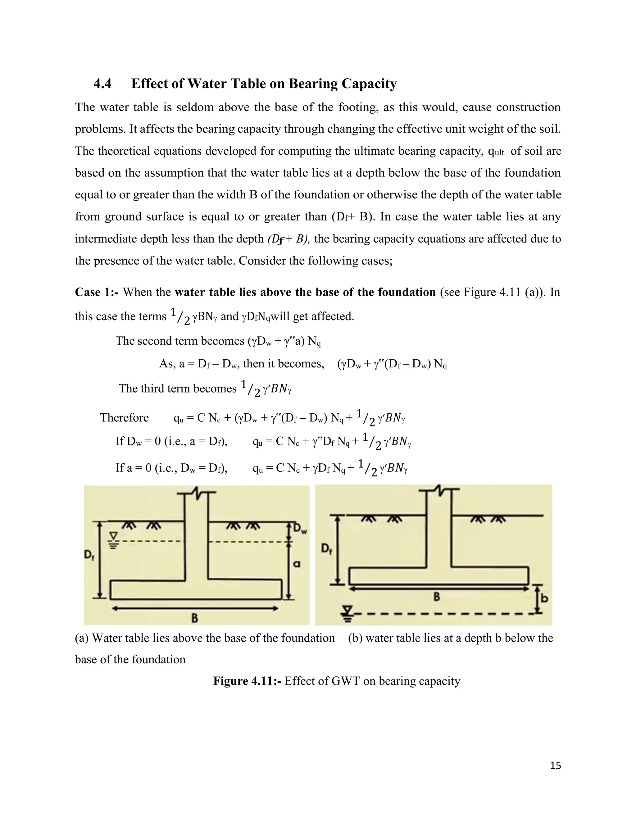 Chapter 4 bearing capacity of soil. .pdf