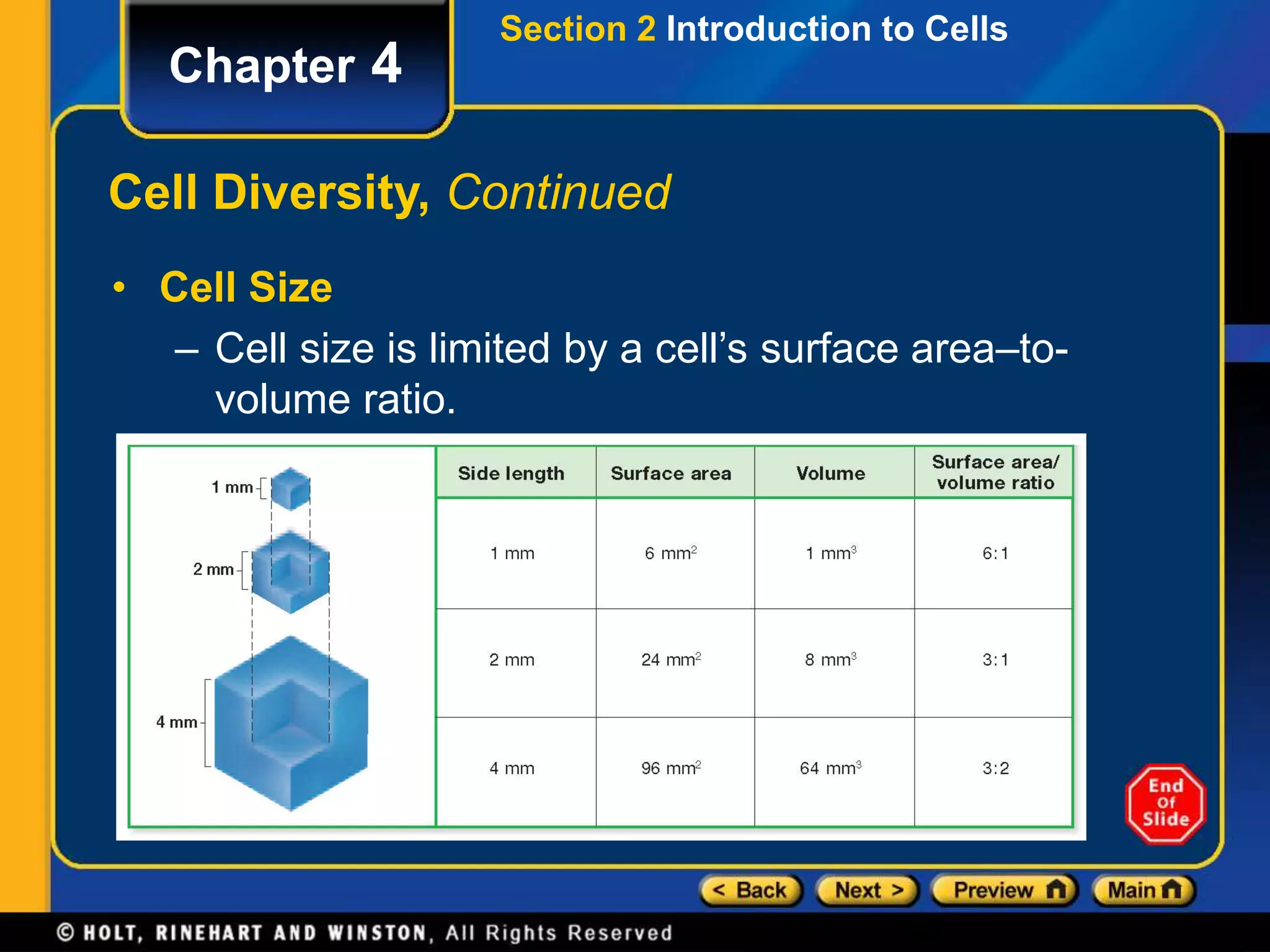 Cell Biology ppt | PPTX