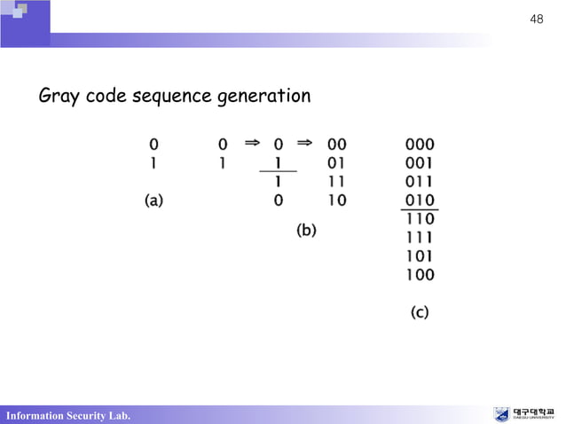 Ch4 Boolean Algebra And Logic Simplication1 | PPT