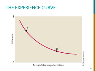 Ch4 Building Competitive Advantage Through Functional-Level Strategies ...
