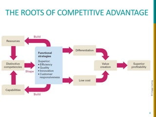 Ch4 Building Competitive Advantage Through Functional-Level Strategies ...