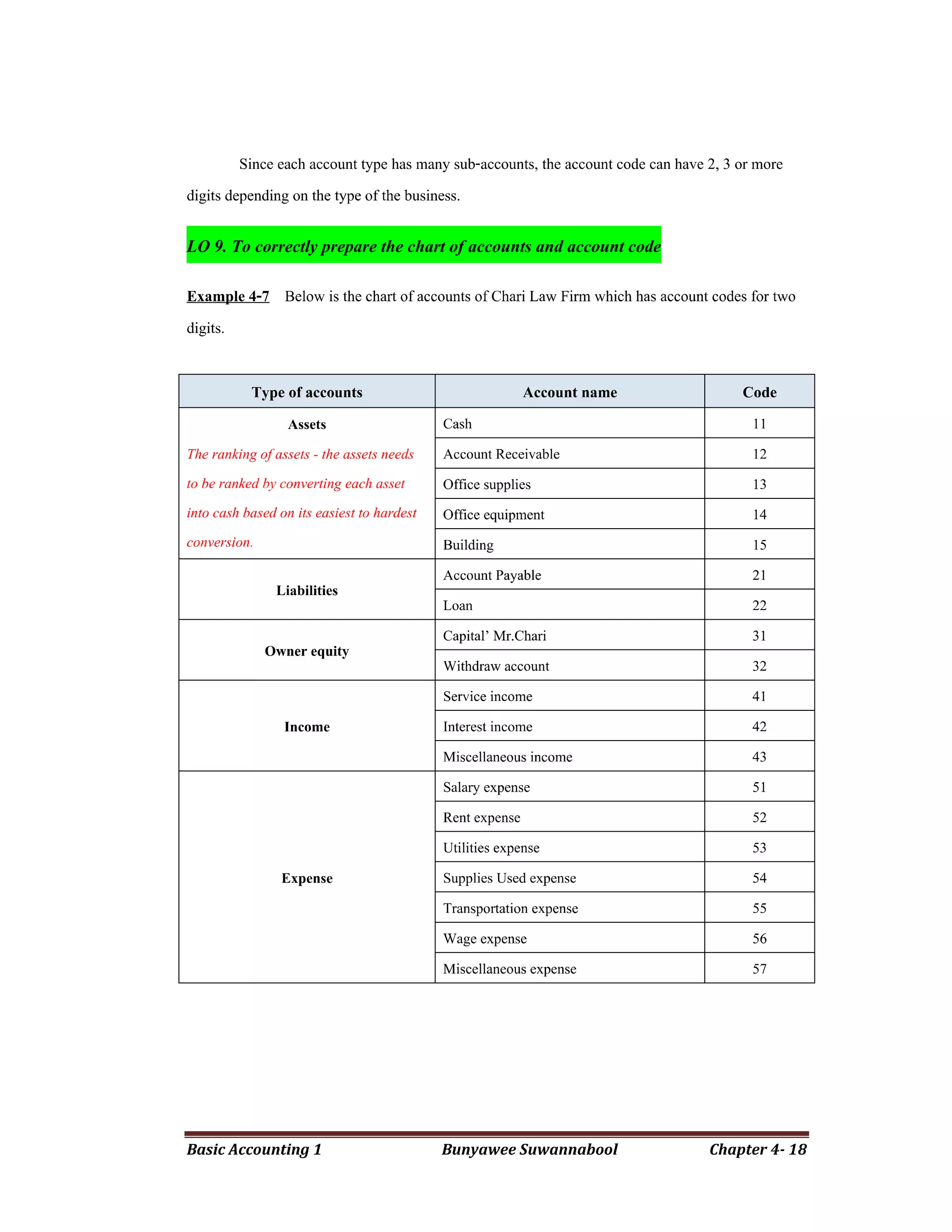 Ch4 General Journal | PDF