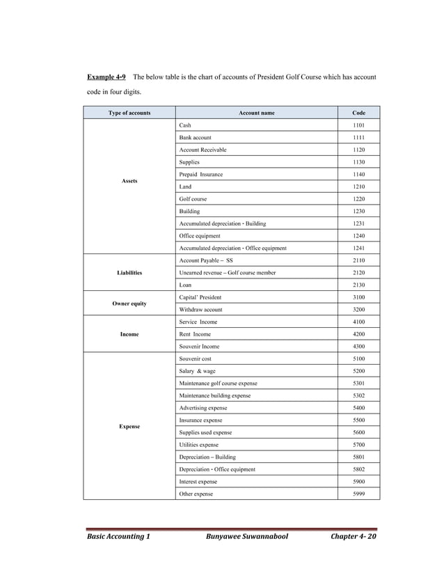 Ch4 General Journal | PDF